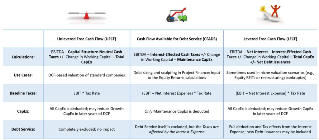 Cash Flow Available for Debt Service (CFADS): Full Tutorial