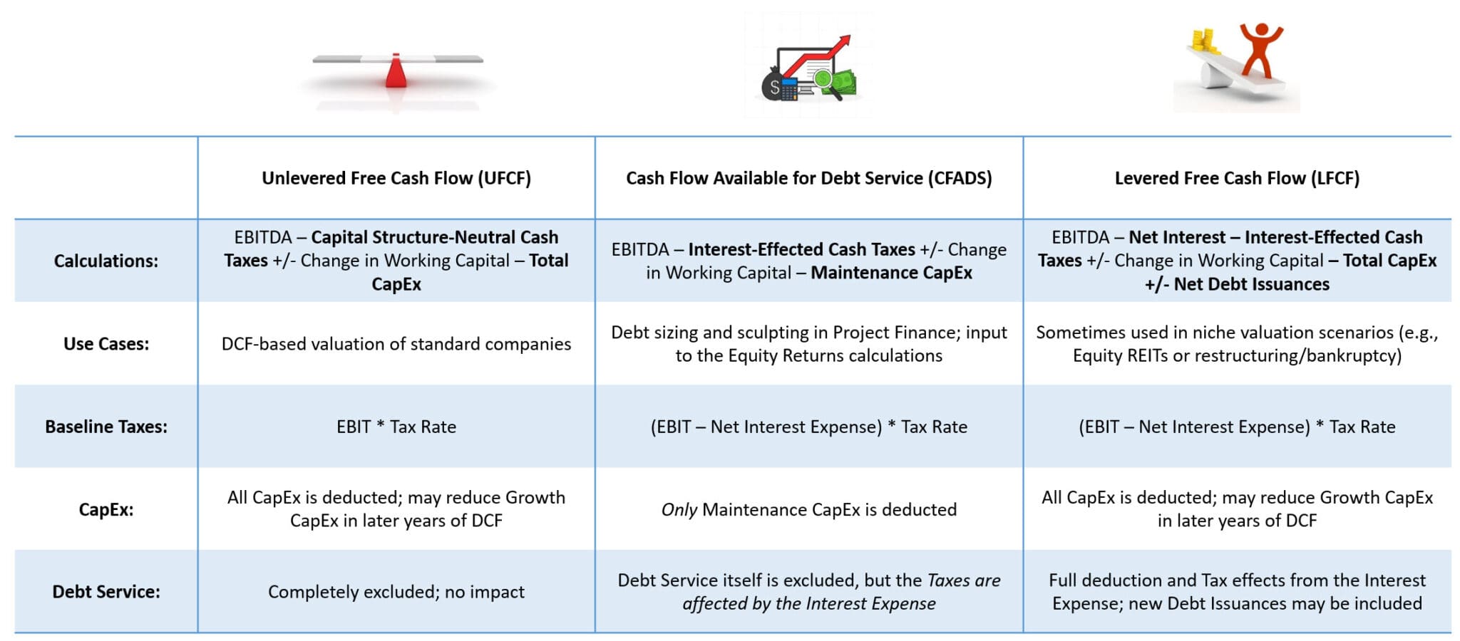 Cash Flow Available for Debt Service (CFADS): Full Tutorial