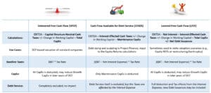Cash Flow Available for Debt Service (CFADS): Full Tutorial
