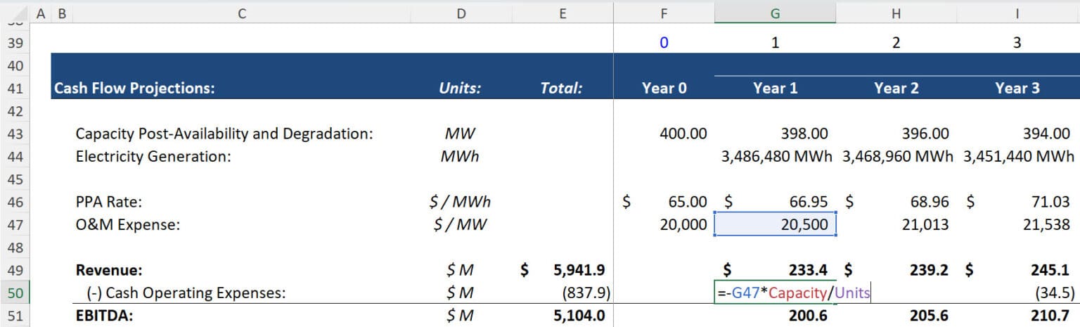 Cash Flow Available for Debt Service (CFADS): Full Tutorial
