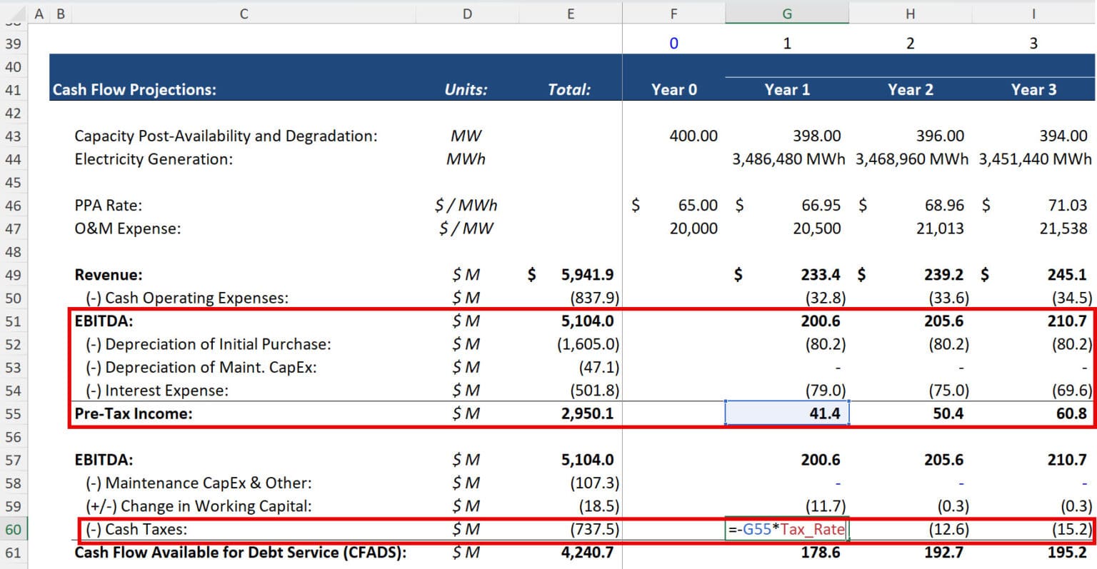 Cash Flow Available for Debt Service (CFADS): Full Tutorial