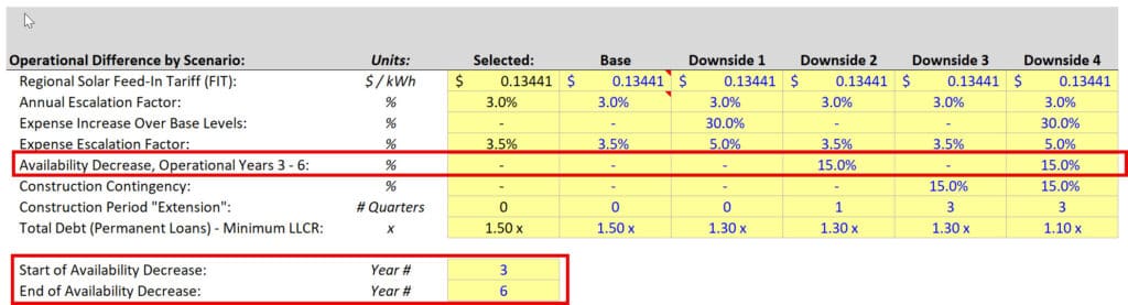 Cash Flow Available for Debt Service (CFADS): Full Tutorial