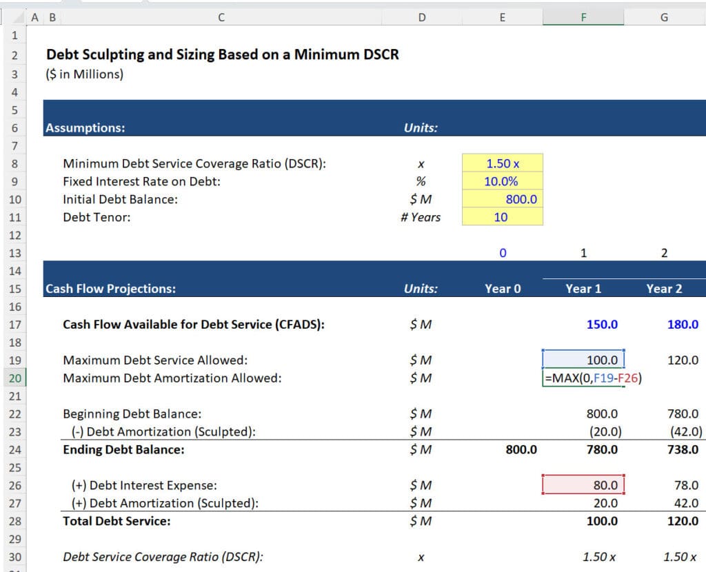 Cash Flow Available for Debt Service (CFADS): Full Tutorial