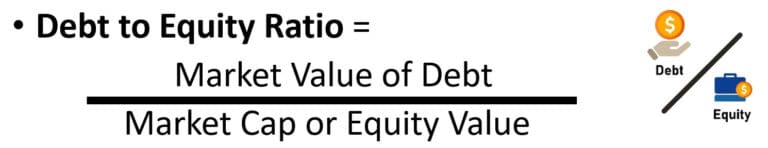 Debt-to-Equity Ratio: Full Tutorial and Excel Examples