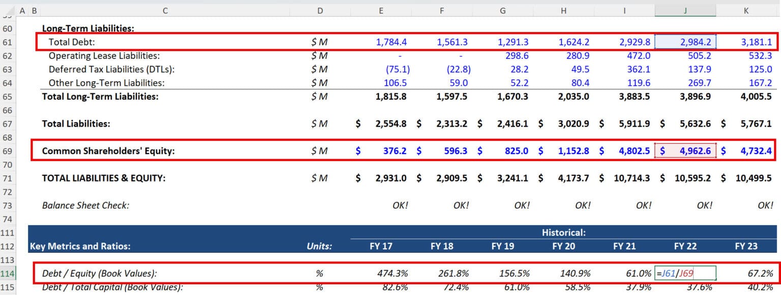 Debt-to-Equity Ratio: Full Tutorial and Excel Examples