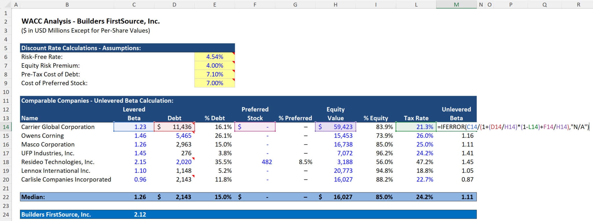 Debt-to-Equity Ratio: Full Tutorial and Excel Examples