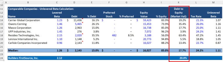 Debt-to-Equity Ratio: Full Tutorial and Excel Examples