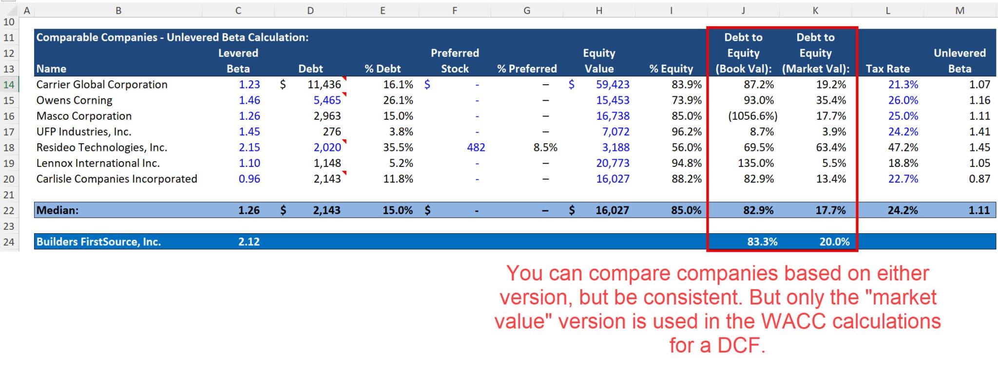 Debt-to-Equity Ratio: Full Tutorial and Excel Examples