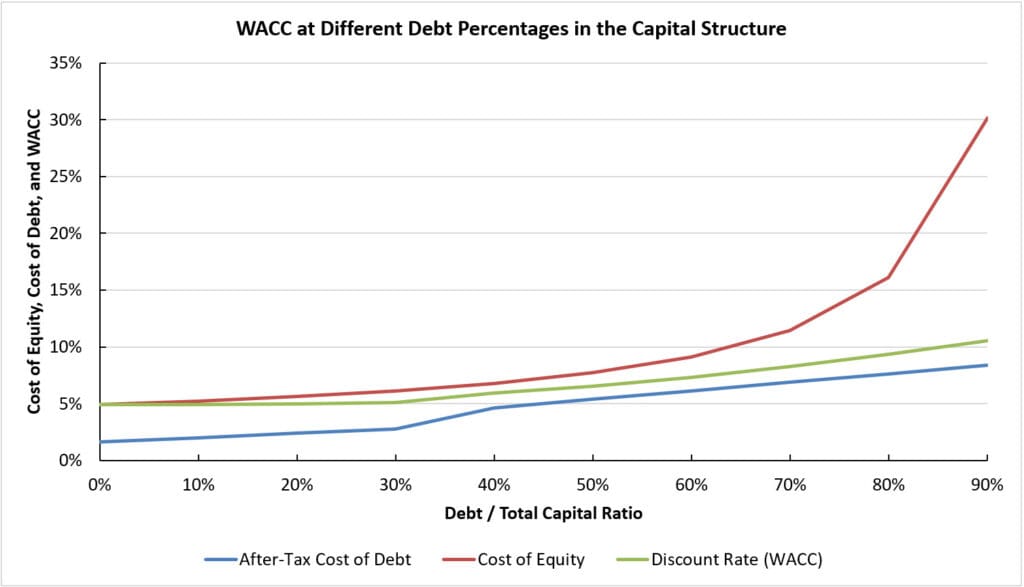 Debt-to-Equity Ratio: Full Tutorial and Excel Examples
