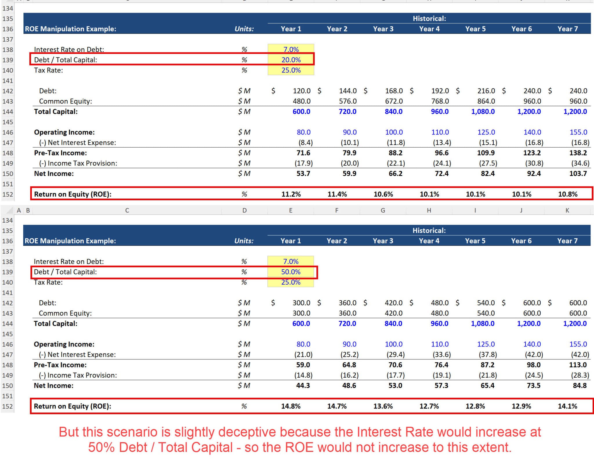 Debt-to-Equity Ratio: Full Tutorial and Excel Examples