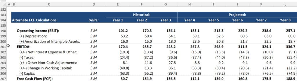 EBITDA to FCF: Full Tutorial, Examples, and Excel Files