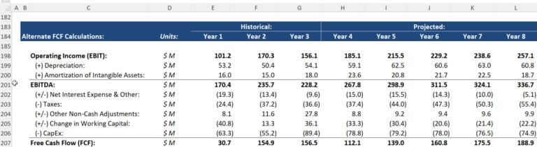 Ebitda To Fcf Full Tutorial Examples And Excel Files