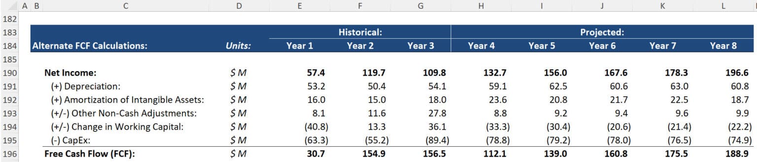 EBITDA to FCF: Full Tutorial, Examples, and Excel Files