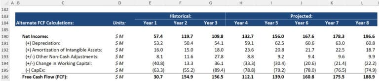 EBITDA to FCF: Full Tutorial, Examples, and Excel Files