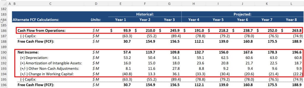 EBITDA to FCF: Full Tutorial, Examples, and Excel Files