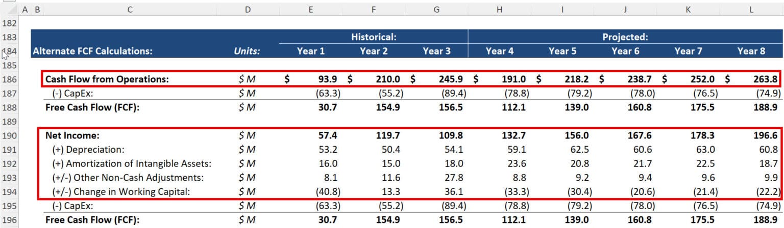 EBITDA to FCF: Full Tutorial, Examples, and Excel Files