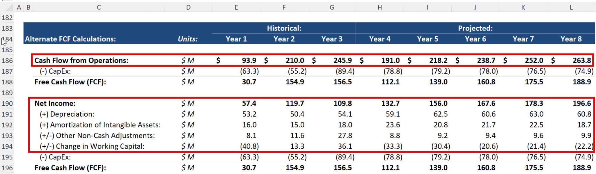 EBITDA to FCF: Full Tutorial, Examples, and Excel Files
