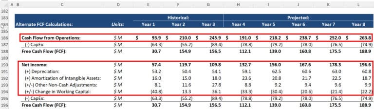EBITDA to FCF: Full Tutorial, Examples, and Excel Files