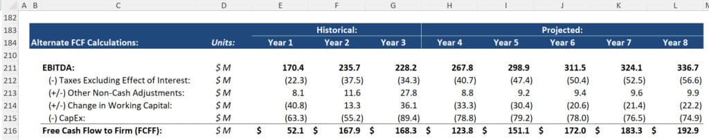 EBITDA to FCF: Full Tutorial, Examples, and Excel Files