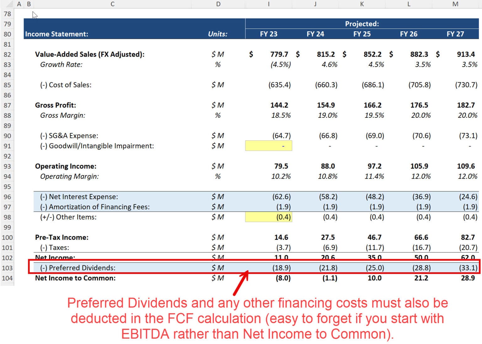 Ebitda To Fcf Full Tutorial Examples And Excel Files