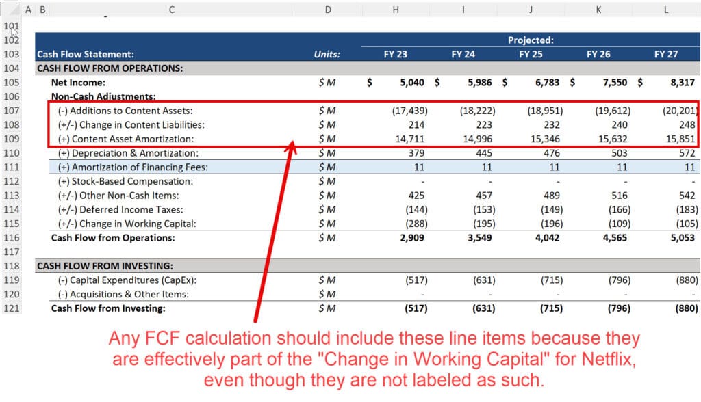EBITDA to FCF: Full Tutorial, Examples, and Excel Files