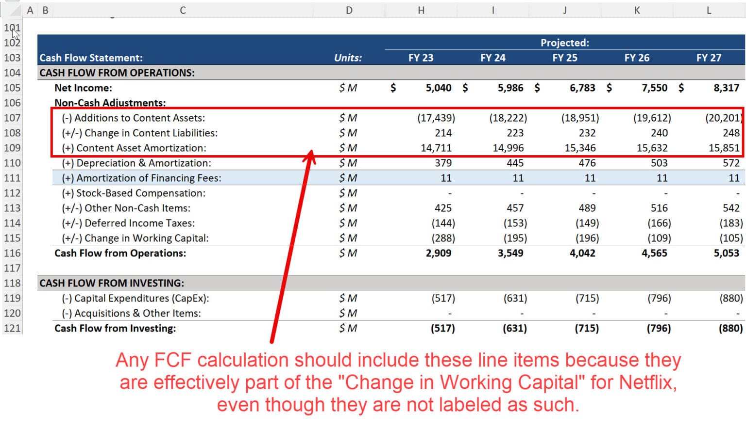 EBITDA to FCF: Full Tutorial, Examples, and Excel Files