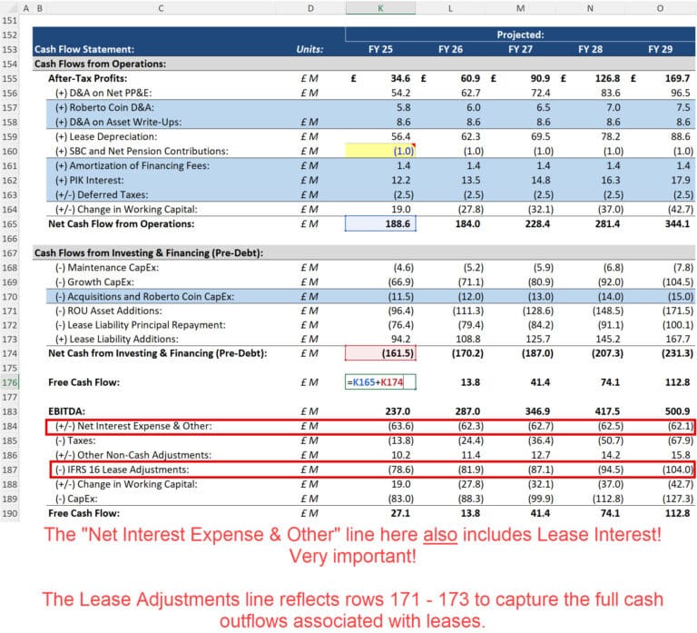 EBITDA to FCF: Full Tutorial, Examples, and Excel Files