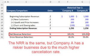 Net Revenue Retention (NRR): Tutorial + Excel Examples