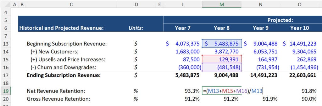 Net Revenue Retention (NRR): Tutorial + Excel Examples