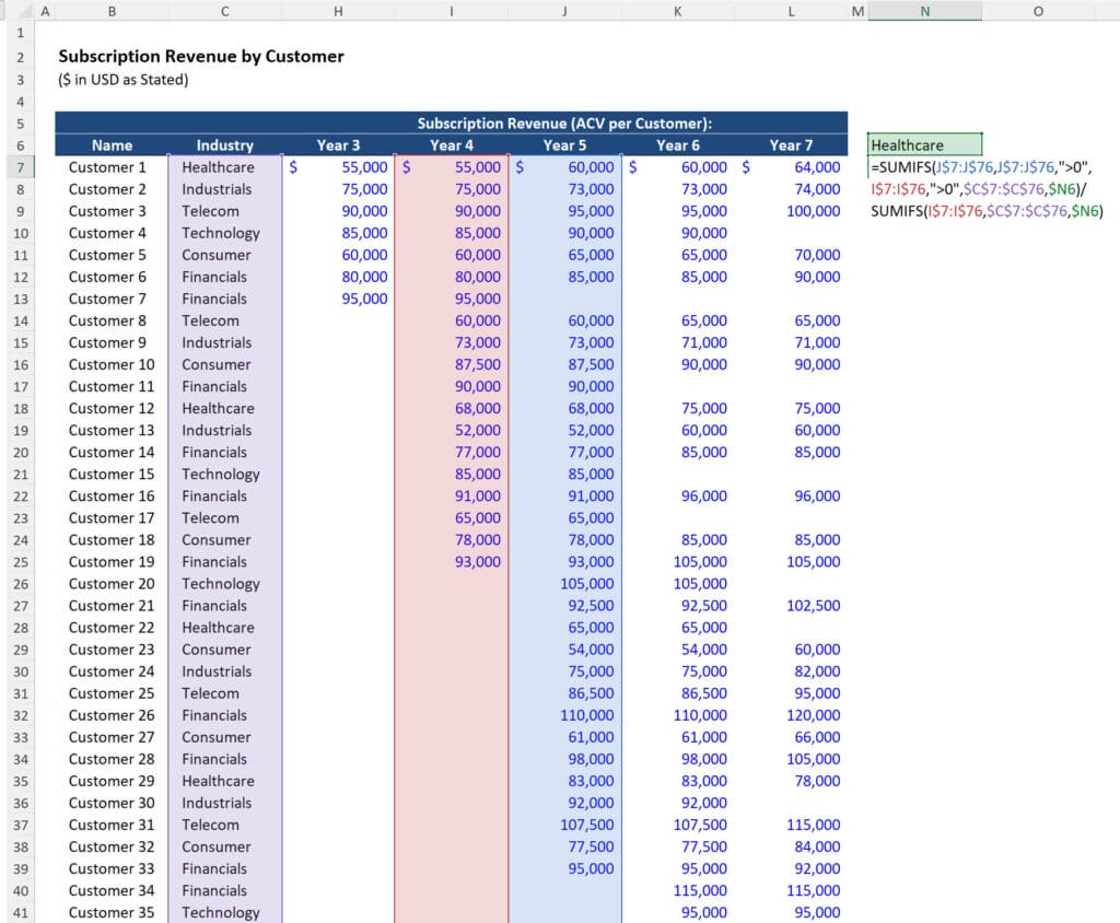 Net Revenue Retention (NRR): Tutorial + Excel Examples