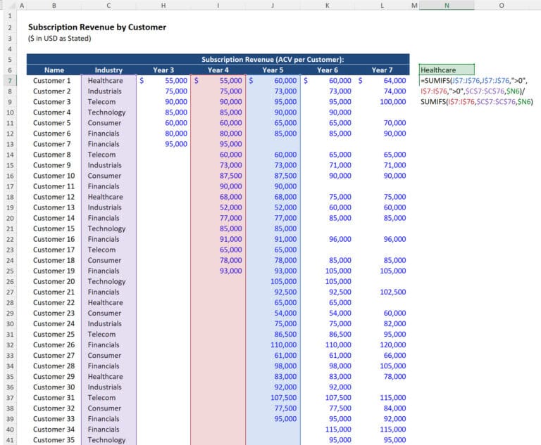 Net Revenue Retention (NRR): Tutorial + Excel Examples