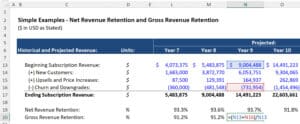 Net Revenue Retention (NRR): Tutorial + Excel Examples