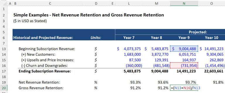 Net Revenue Retention (NRR): Tutorial + Excel Examples