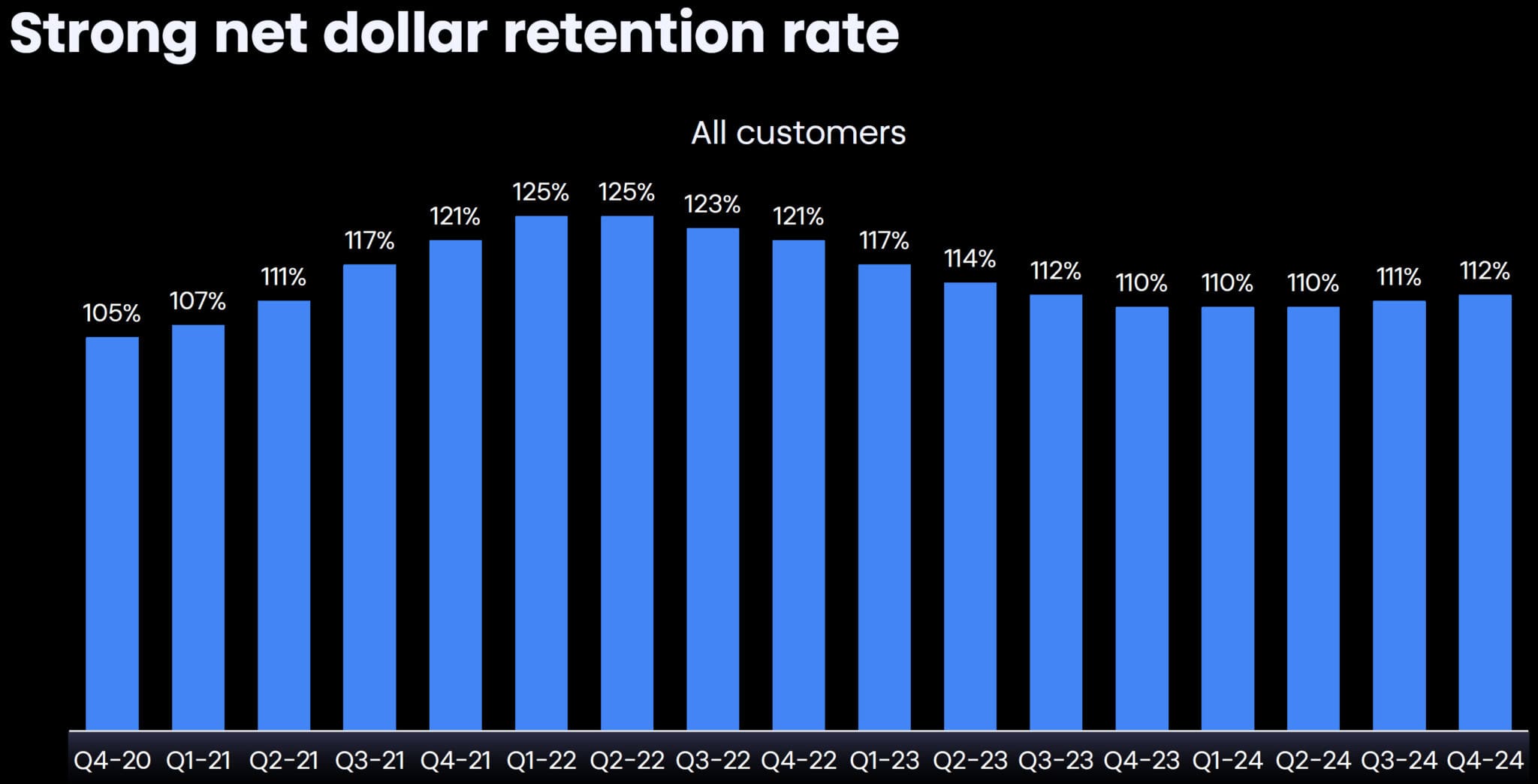 Net Revenue Retention (NRR): Tutorial + Excel Examples