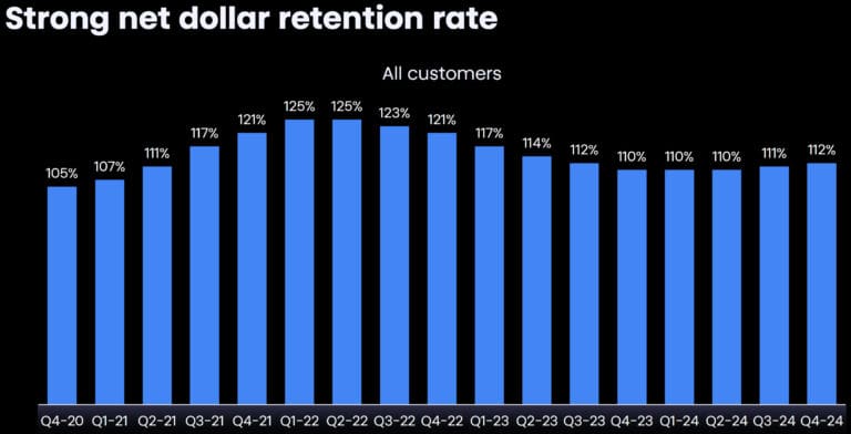 Net Revenue Retention (NRR): Tutorial + Excel Examples