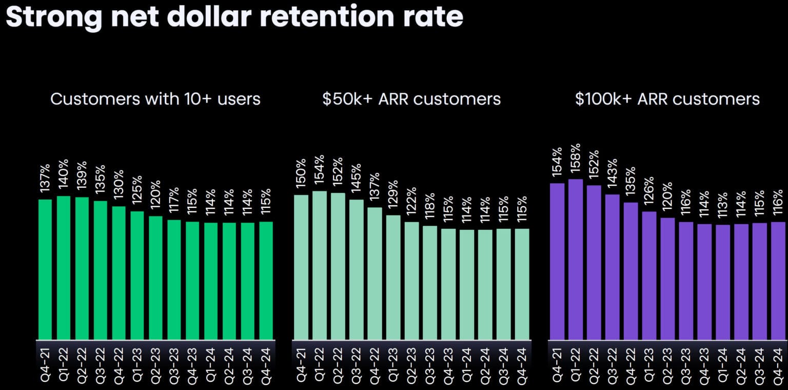 Net Revenue Retention (NRR): Tutorial + Excel Examples