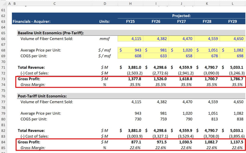Tariff Model: Full Tutorial + Excel Example
