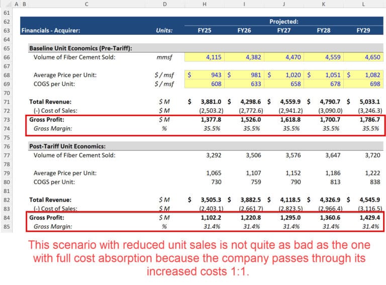 Tariff Model: Full Tutorial + Excel Example