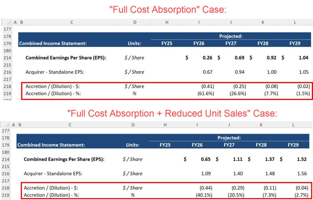 Tariff Model: Full Tutorial + Excel Example