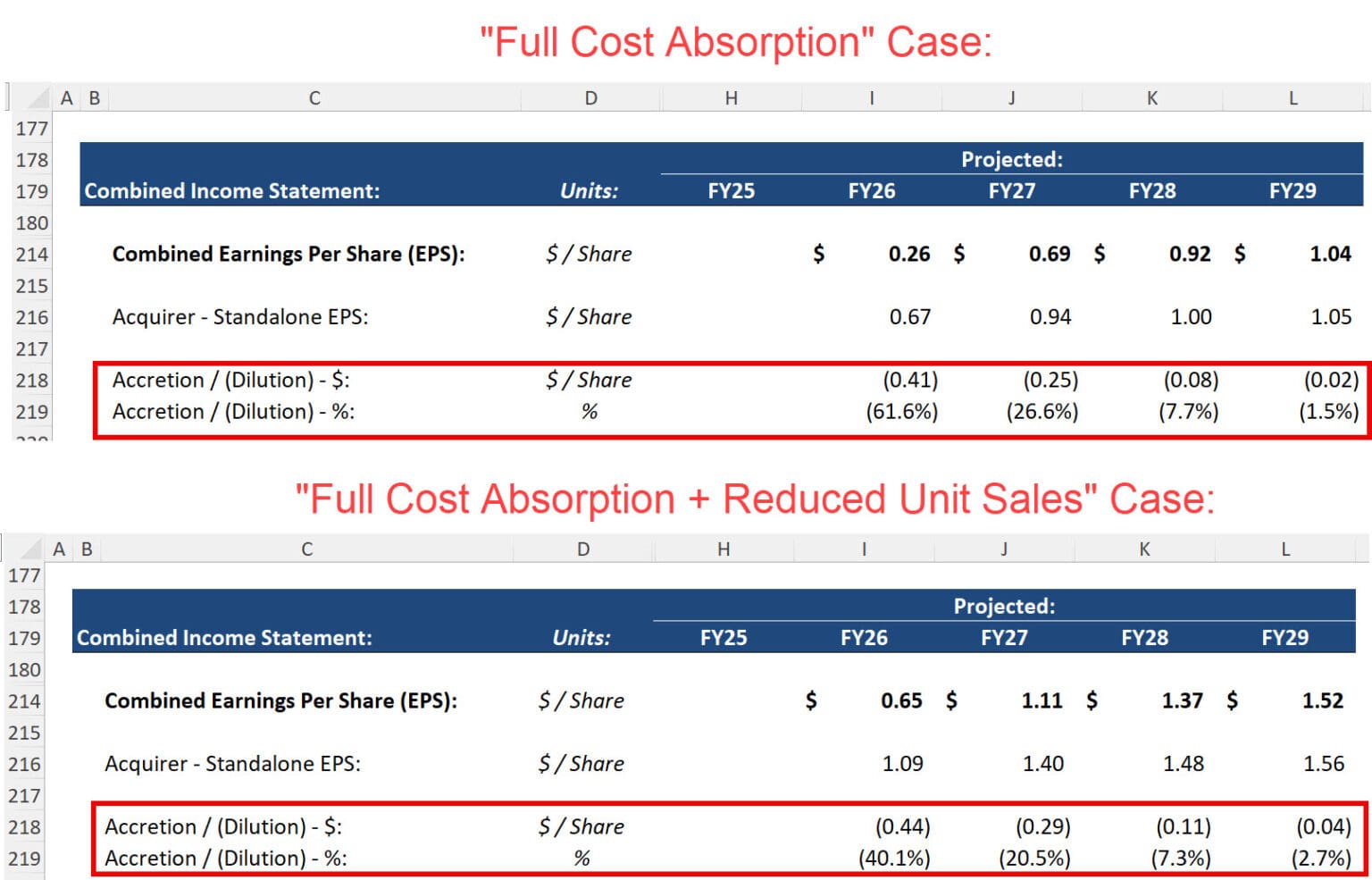 Tariff Model: Full Tutorial + Excel Example