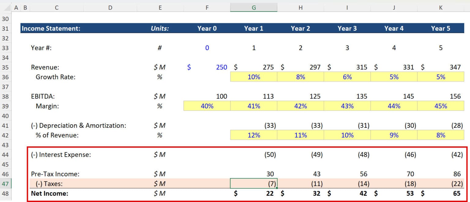 Interest Tax Shield in Valuations and LBO Models
