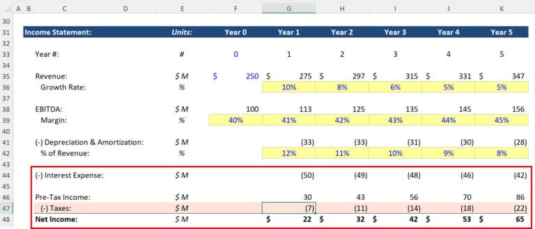 Interest Tax Shield in Valuations and LBO Models