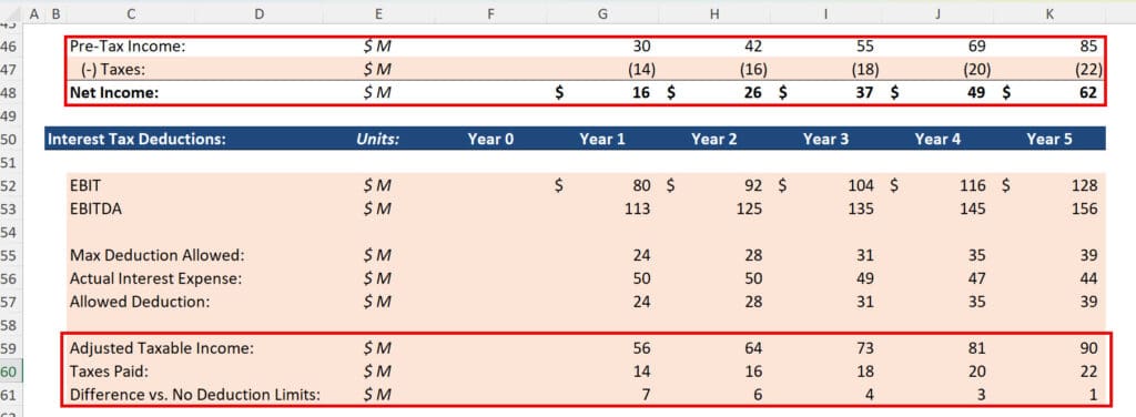 Interest Tax Shield in Valuations and LBO Models