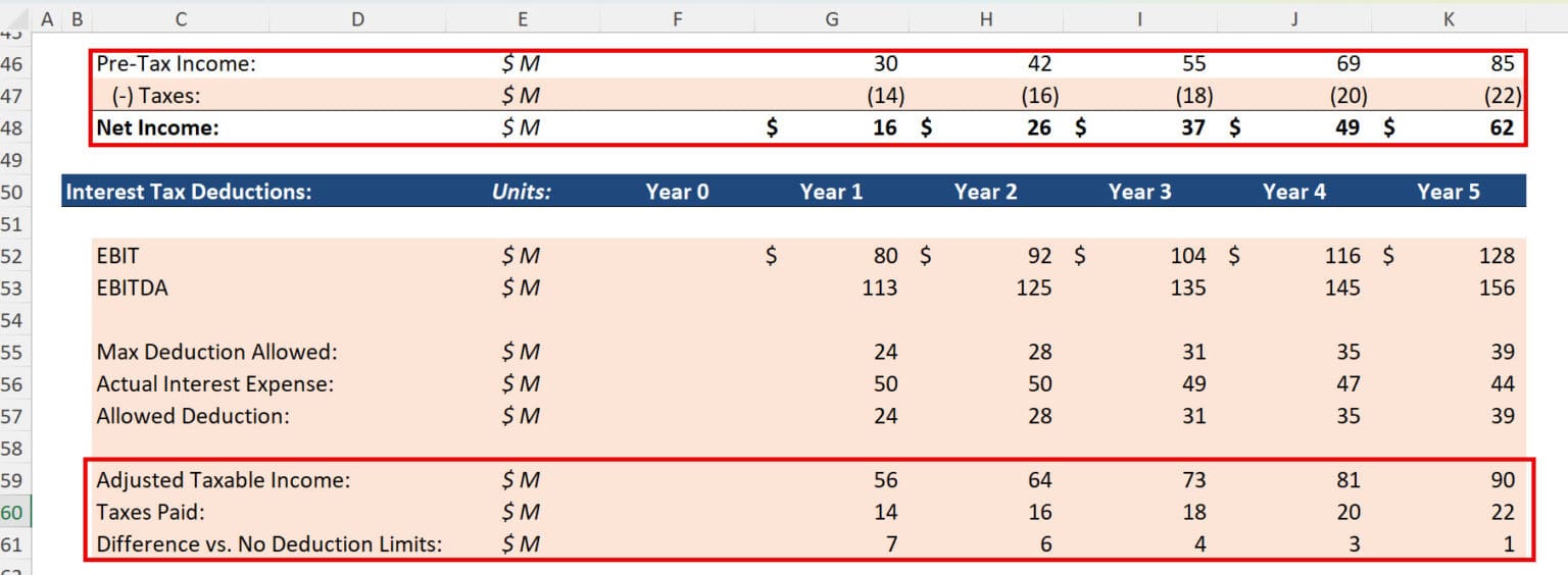 Interest Tax Shield in Valuations and LBO Models