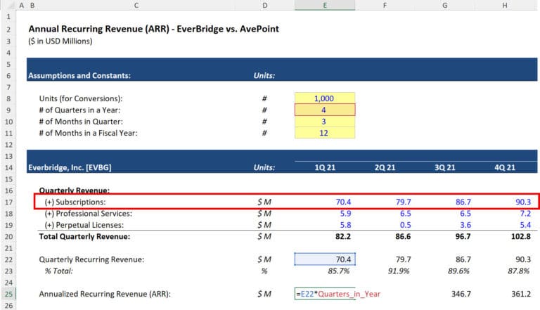 SaaS Metrics: Full Guide, Video Tutorial, and Excel Examples