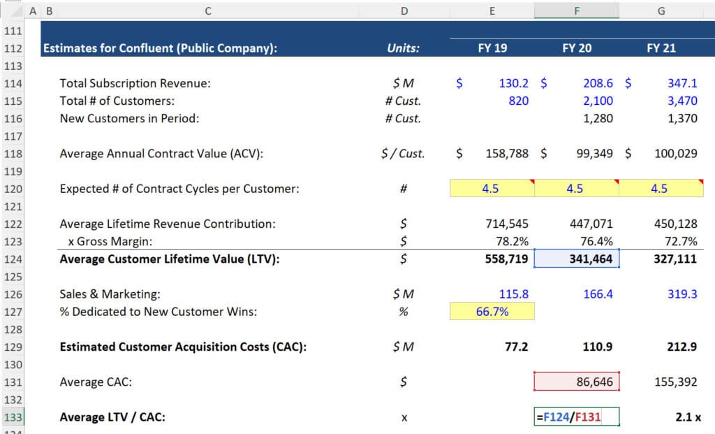 SaaS Metrics: Full Guide, Video Tutorial, and Excel Examples