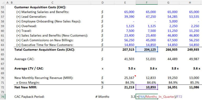 SaaS Metrics: Full Guide, Video Tutorial, and Excel Examples