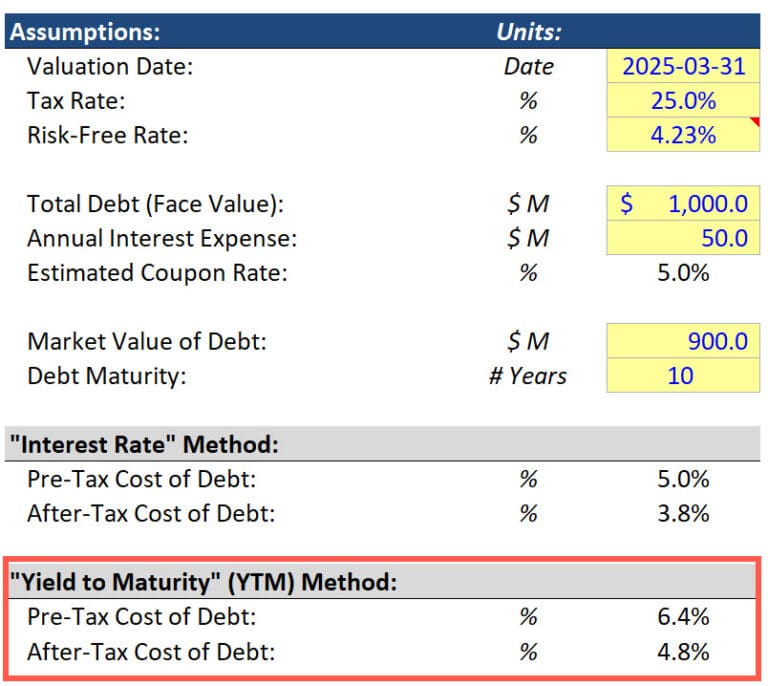 Cost of Debt: Real-Life Examples and Excel Calculations