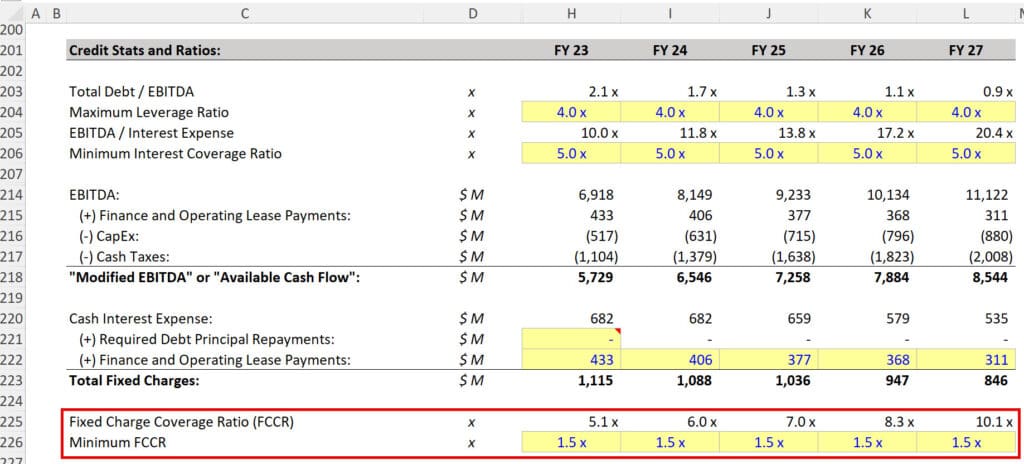 Fixed Charge Coverage Ratio (FFCR): Full Tutorial + Excel