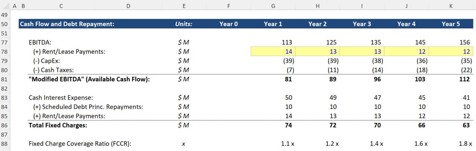 Fixed Charge Coverage Ratio (FFCR): Full Tutorial + Excel